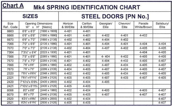 Considering the Garage Door Spring Sizes before Replacing