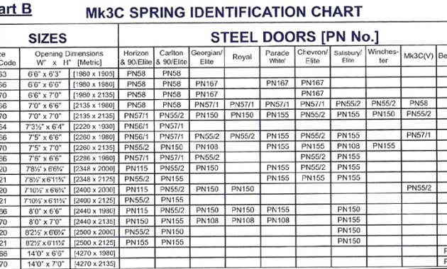 Garage Door Extension Spring Chart