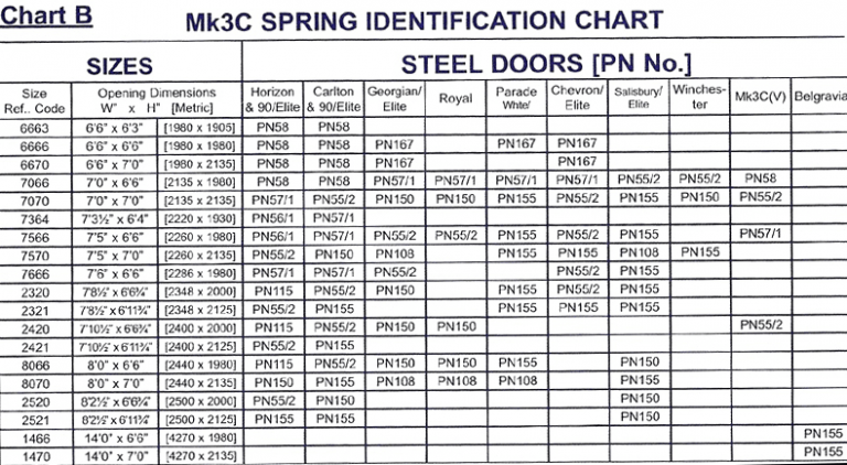 Considering the Garage Door Spring Sizes before Replacing ...