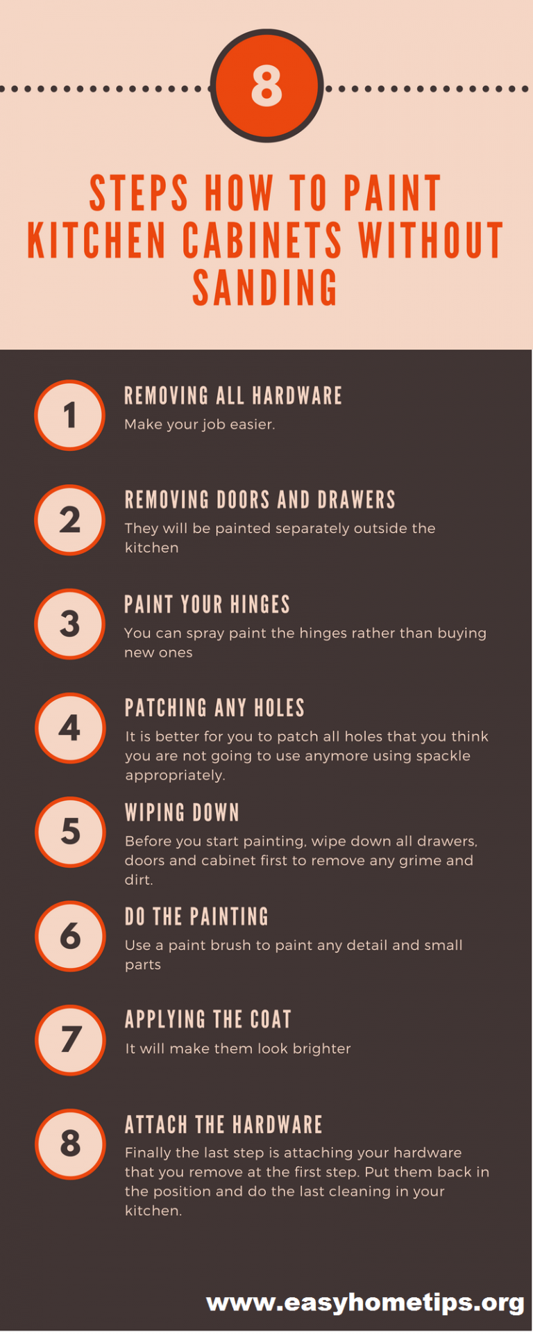 8 Steps How to Paint Kitchen Cabinets without Sanding - EasyHomeTips.org